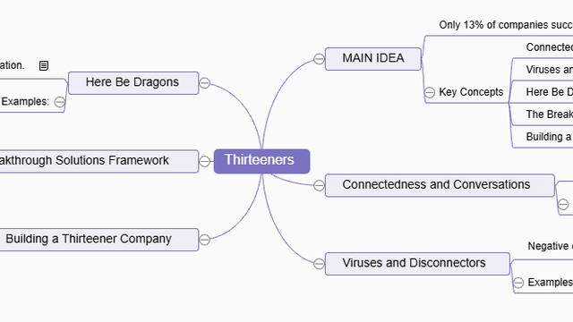 Mindmap summary of Thirteeners by Daniel Prosser